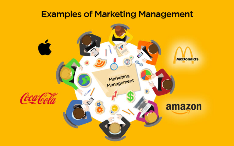 Understanding Marketing Management: A Beginner's Guide