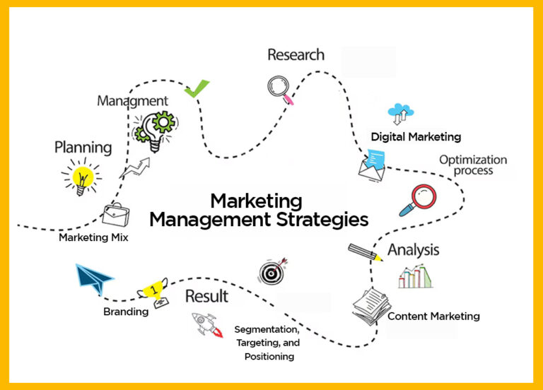 Understanding Marketing Management: A Beginner's Guide