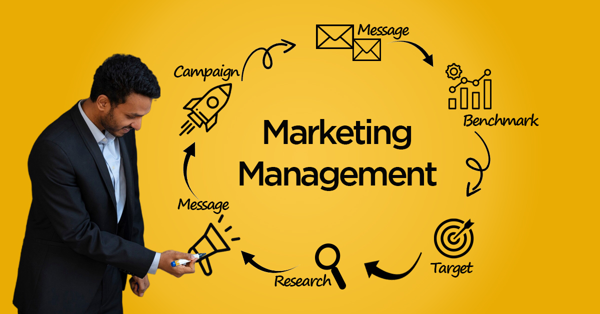 Understanding Marketing Management: A Beginner's Guide