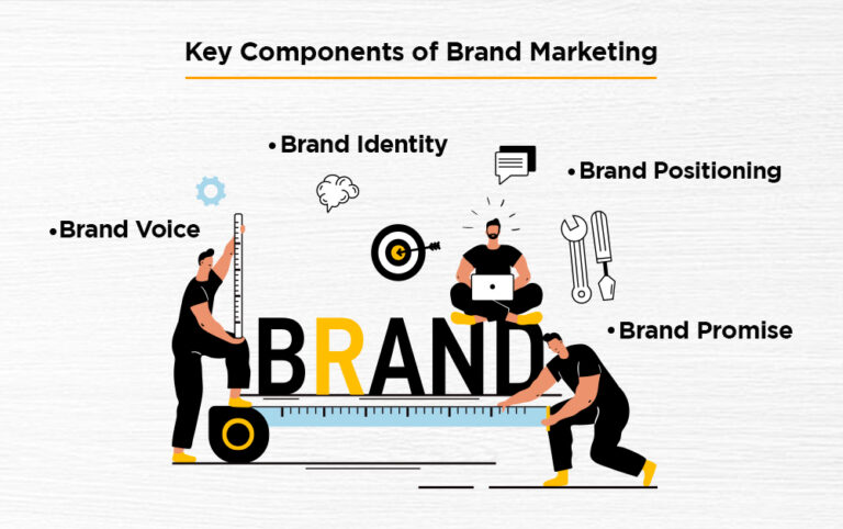 The Ultimate Guide to Brand Marketing
